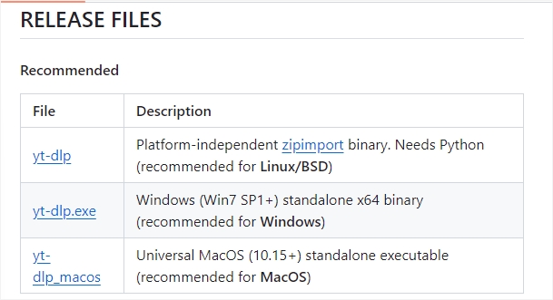 最新的手機 YouTube 下載 MP4 教學 - EaseUS