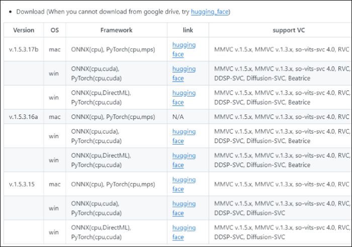 2025 Vollständige Anleitung zu W-Okada Voice Changer & Alternative💮 - EaseUS